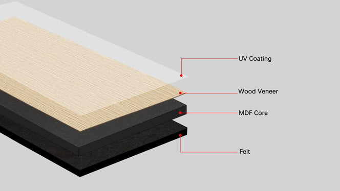 MecoHome || locally-owned and operated business based in San Jose